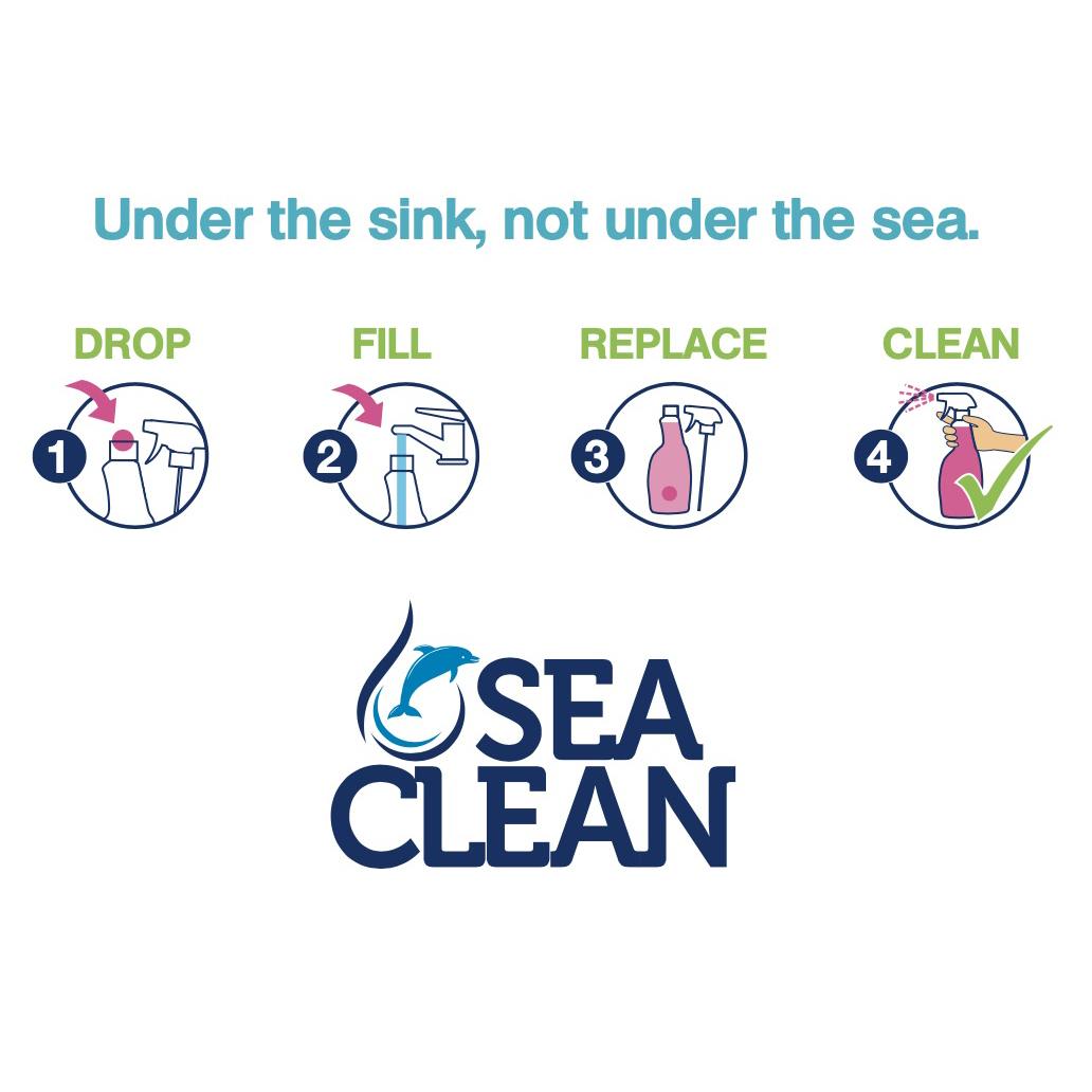 Seaclean Multipurpose Cleaning Starter Kit Empty 750ml Bottle & 2 ...